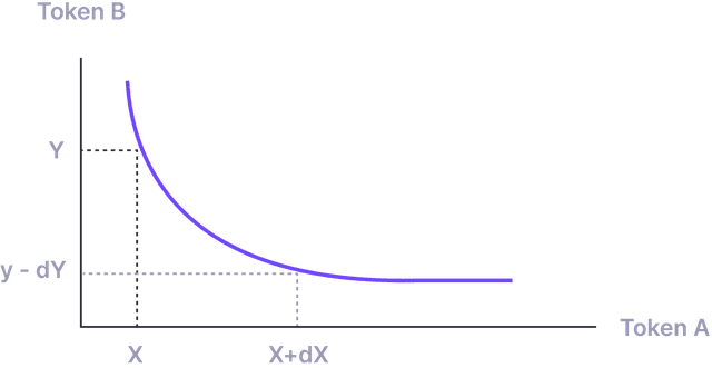 Meteora Launch Guide