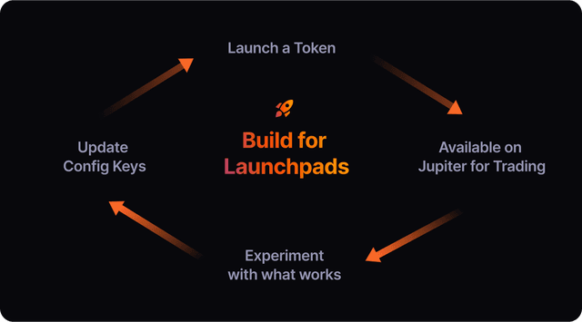 Meteora Launch Guide